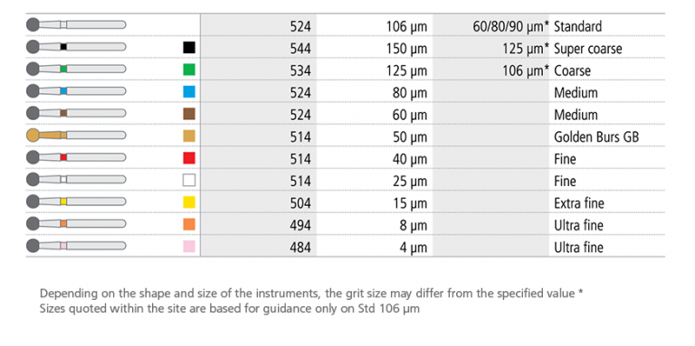 Grit Size Guide | Metrodent