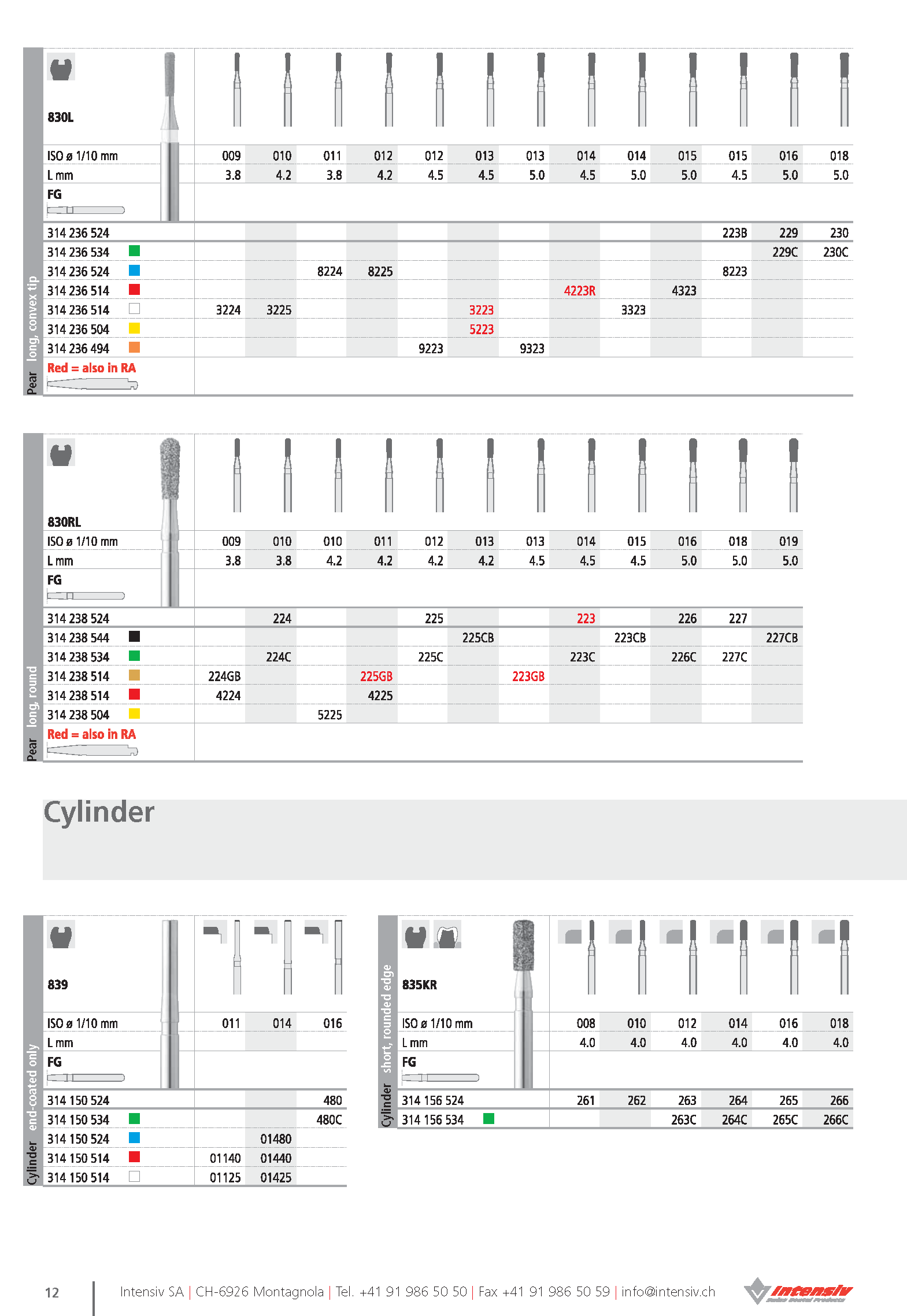 FG Intensiv Cylinder – FG (Pack 6) | Metrodent